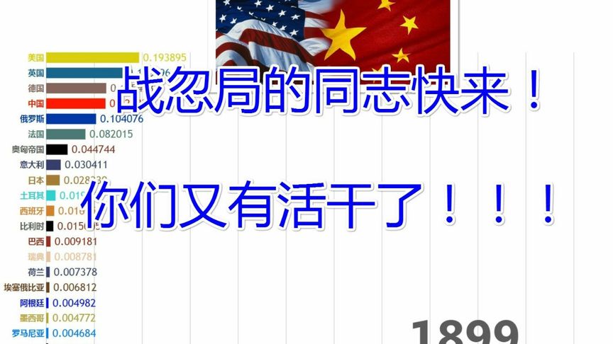 世界各国综合实力指数排行(1816-2012)