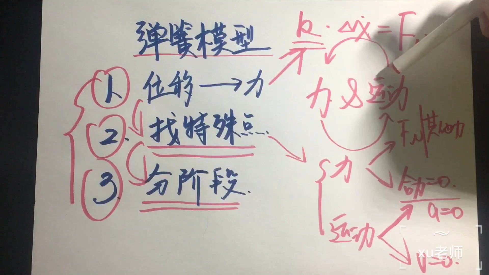 xu老师物理小课堂(8)——弹簧模型