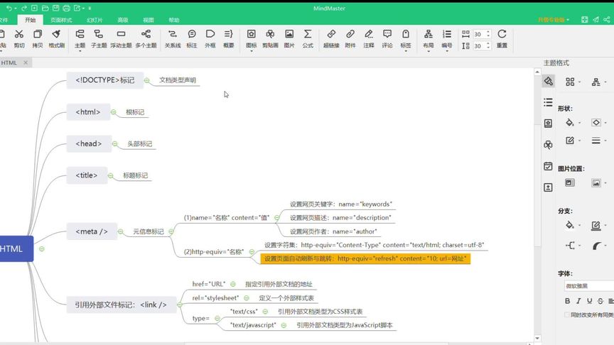 HTML文档基本格式介绍