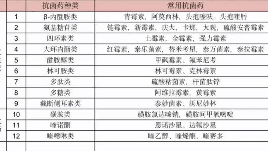 常见抗生素的配伍禁忌使用