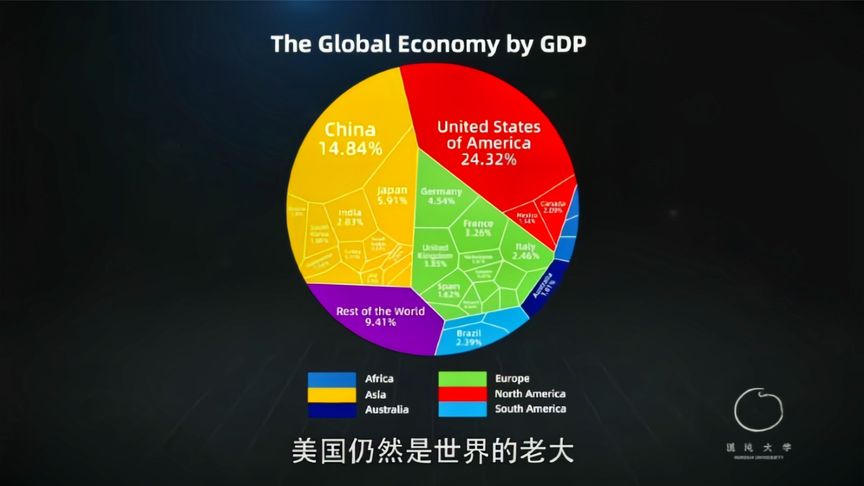 当今世界经济的版图和格局