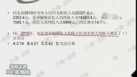 ...问:2010年,河北省农村居民人均收入拉动全省人均收入增长了()百分点