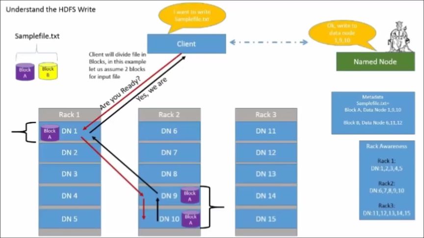 Hadoop HDFS详细介绍