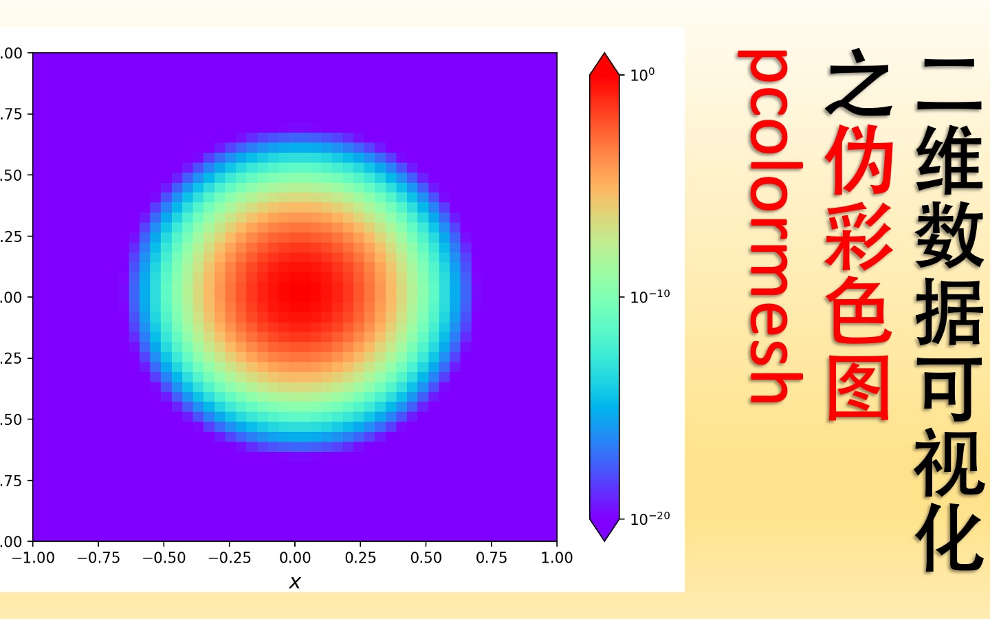 【索哥Python科学绘图教程20】二维数据可视化的常用方法之pcolor...
