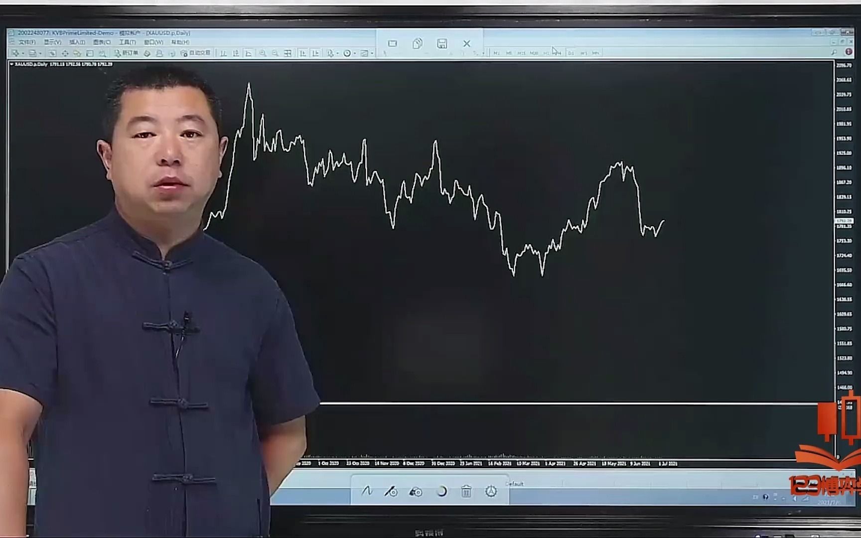 移动止损要怎么设置? 这个点是关键，一定要掌握！