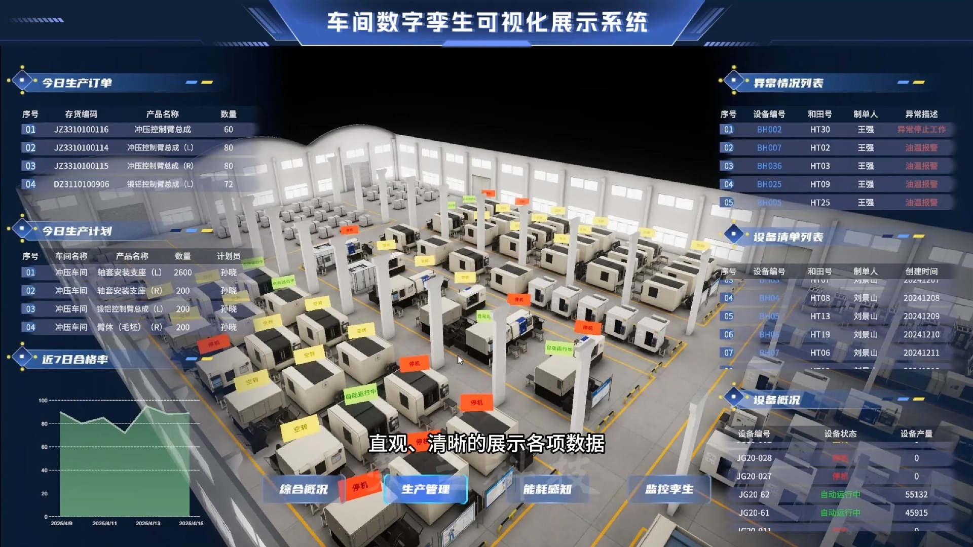 数字孪生 | 车间数字孪生可视化展示系统