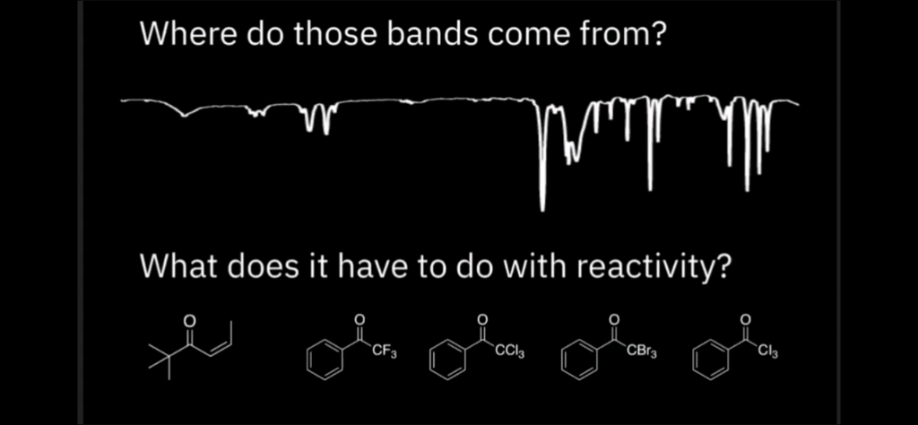 来自J Chem的一个可预测分子红外光谱的工具