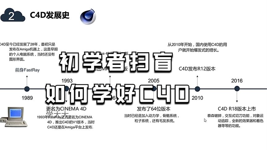 C4D发展史与新功能介绍