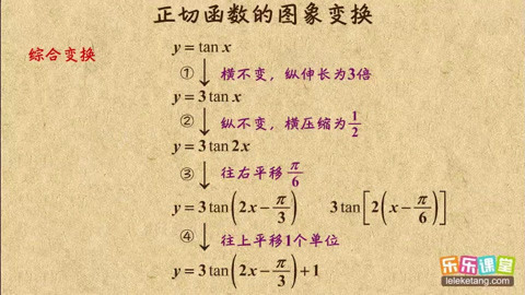 正切函数的图象变换