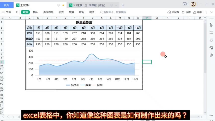 #excel #WPS Excel表格中,像这种折线组合图