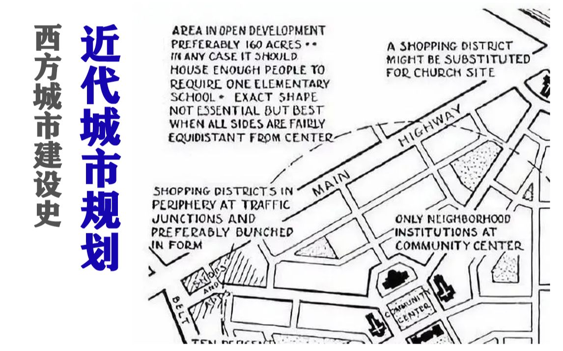 【柒点】城市规划考研:西方城市建设史(近代城市的规划)