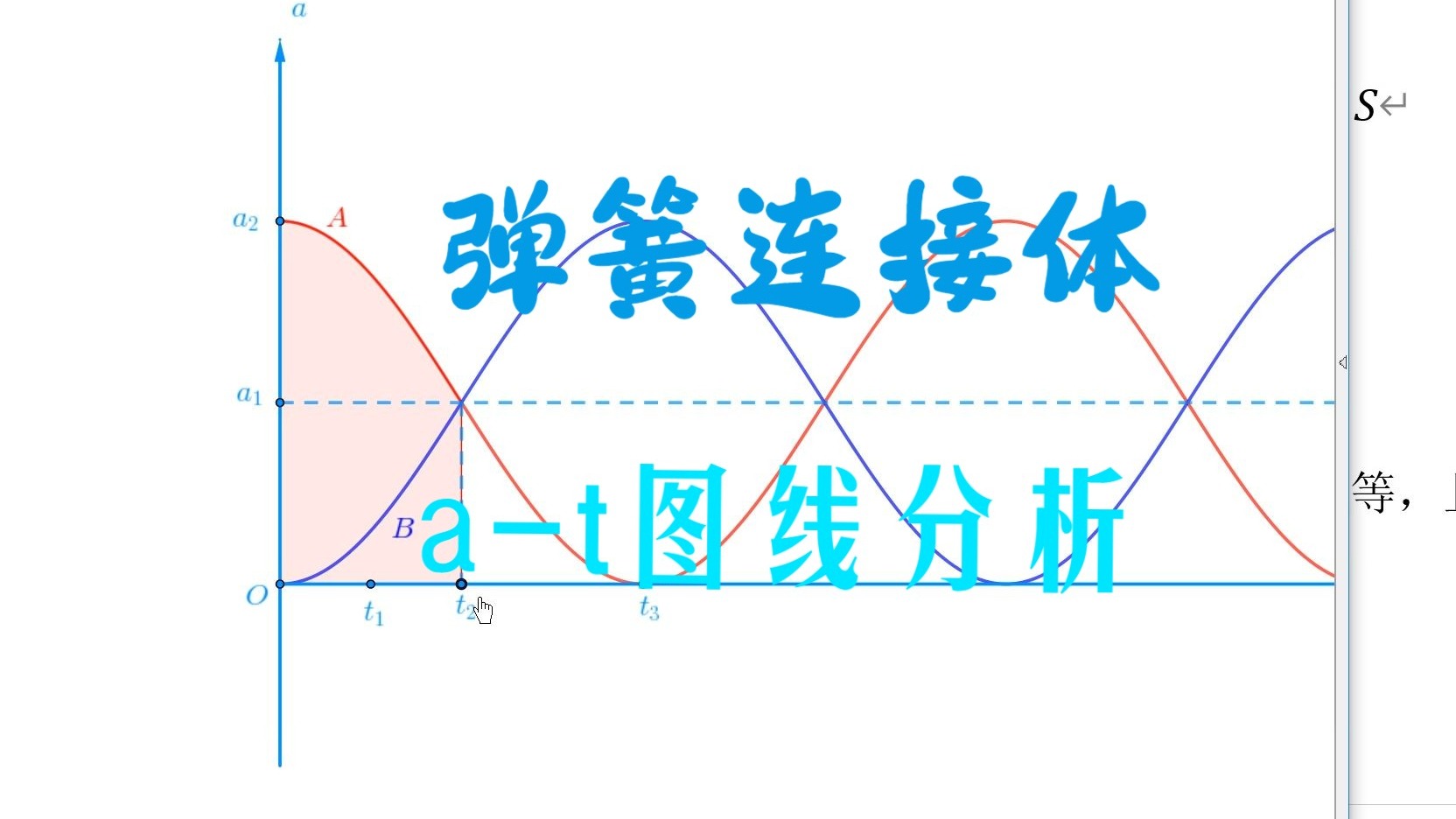 弹簧连接体模型的a-t图像分析