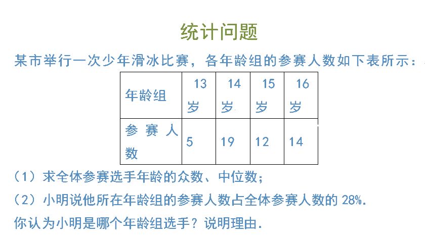 初中数学练习题归纳:如何提高数学成绩?答案在这里