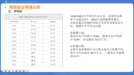 24考研政治考情分析 平均分 阅卷标准 目标分数