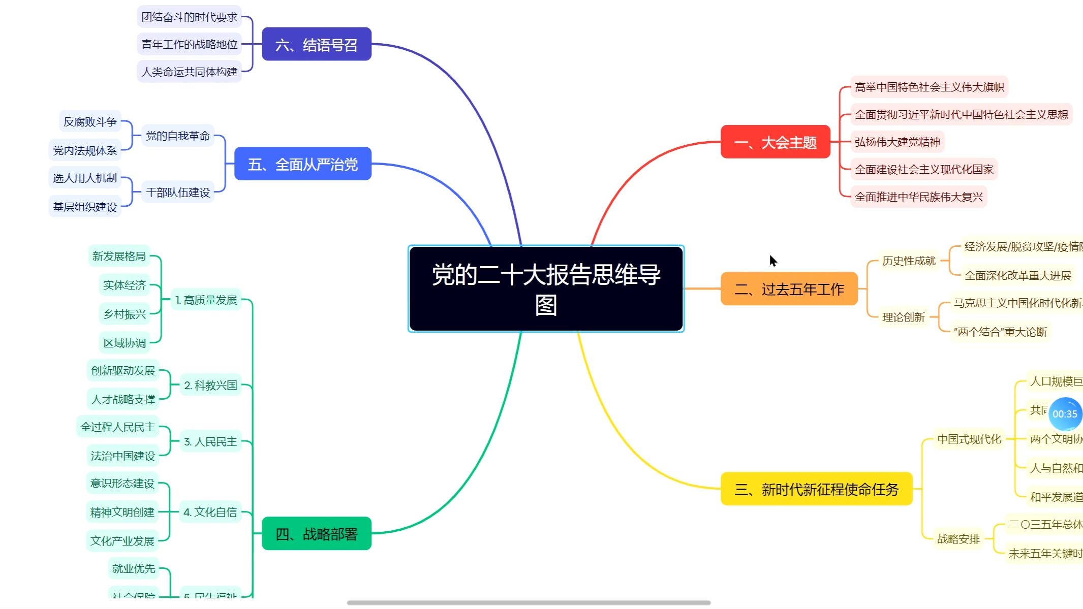 20秒自动生成思维导图deepseek+xmind