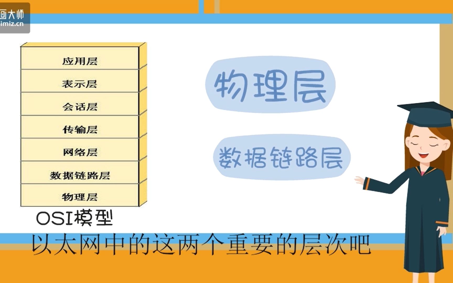 【以太网】以太网结构的简单介绍