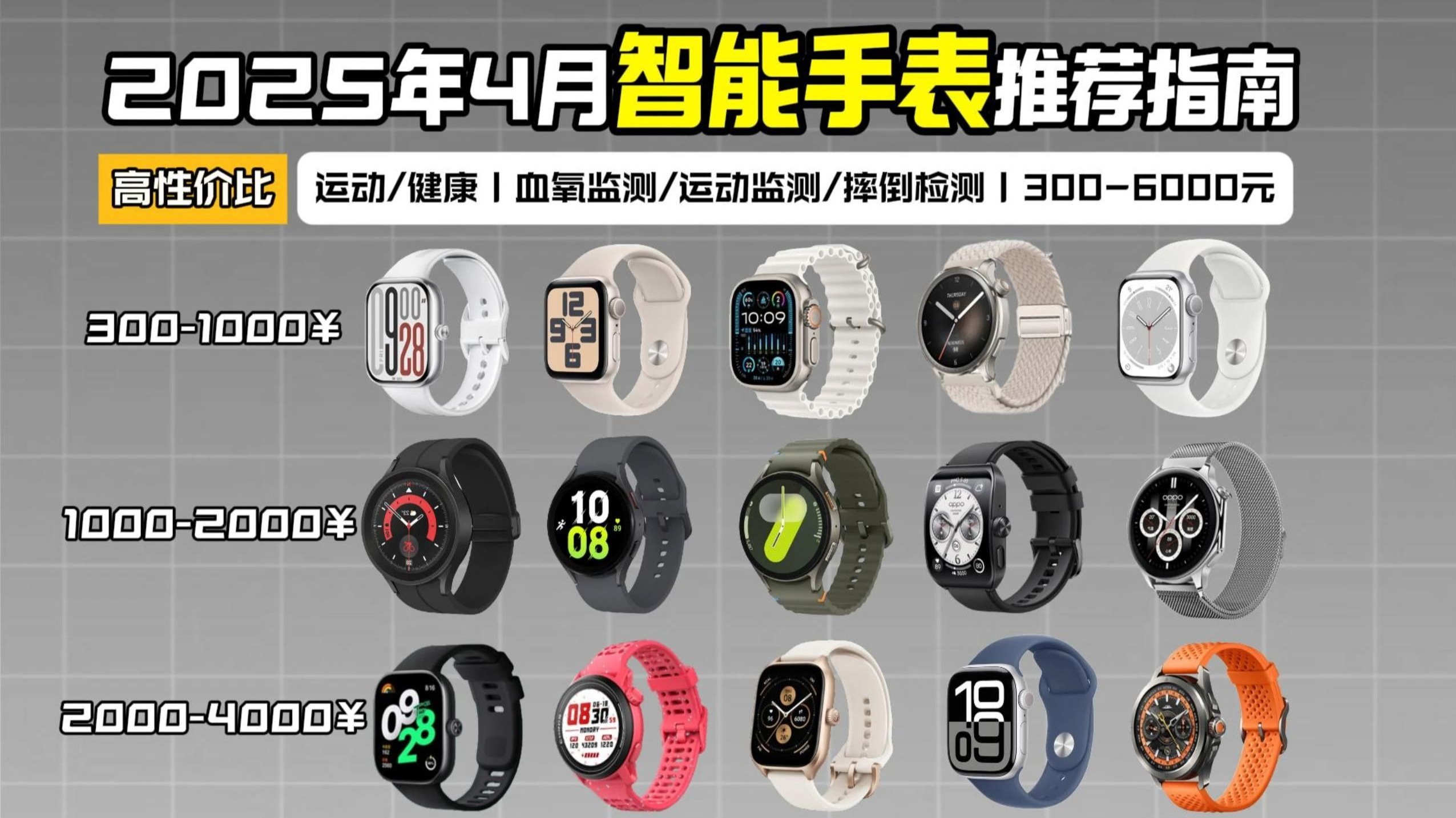 ...智能手表推荐挑选最新攻略;精选40款高性价比智能手表:血氧+ECG...