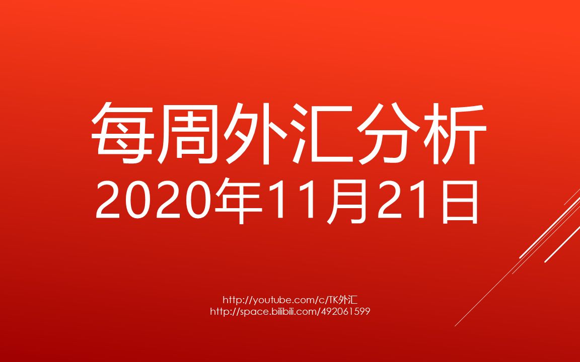 每周外汇技术分析 2020年11月21日