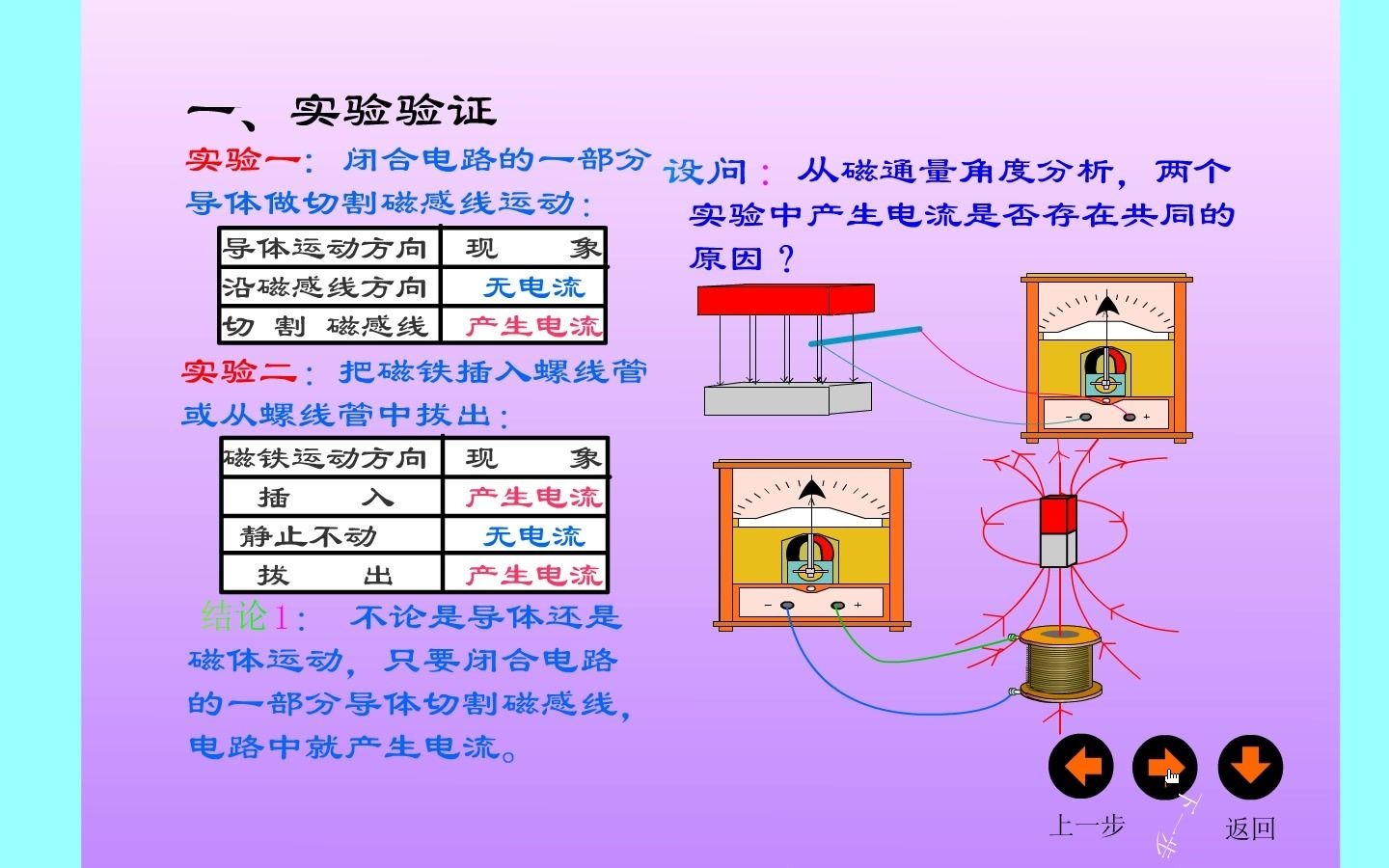 感应电流产生的条件