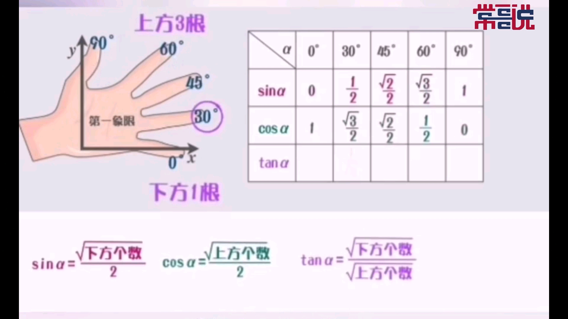 学会这一招,秒记三角函数