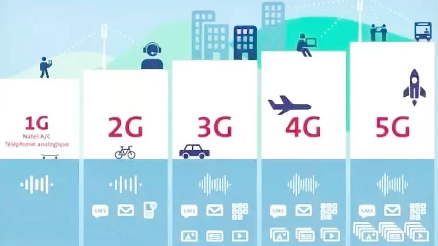 1G到5G!1分钟带你穿越移动通信的前世今生