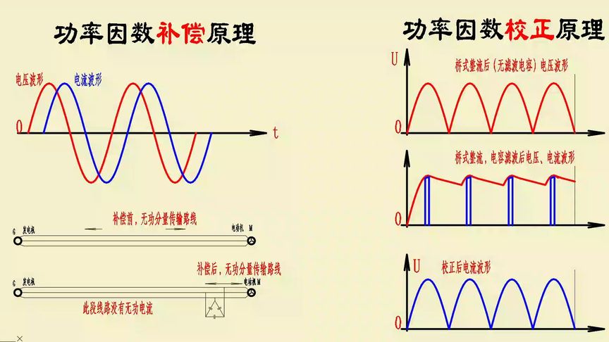 开关电源PFC电路(1)一功率因数补偿与功率因数校正