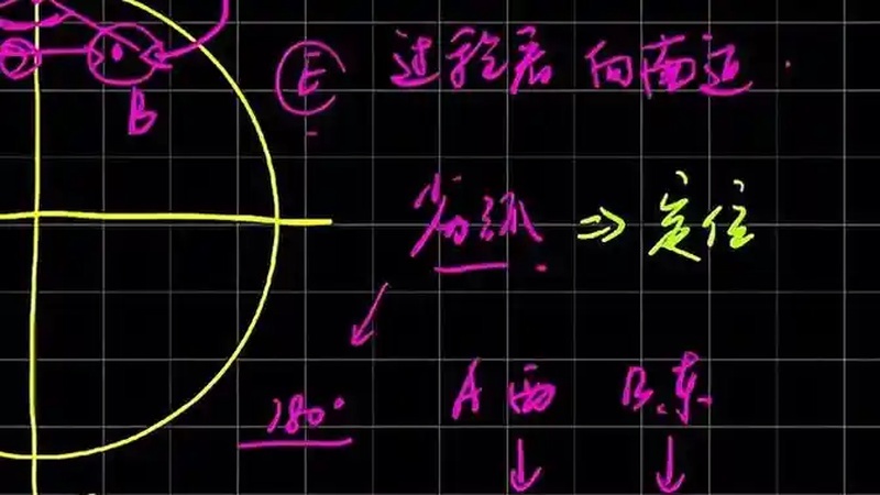 揭秘劣弧奥秘:轻松搞定定位与最短路径
