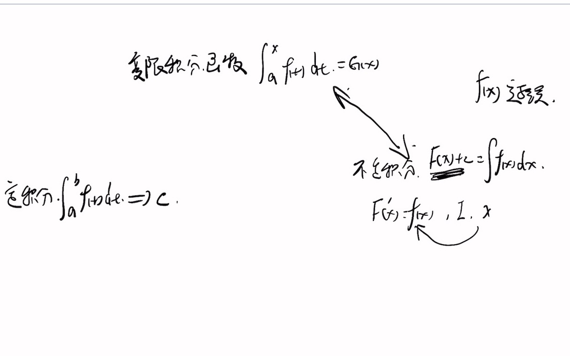 不定积分与变限积分的根本区别