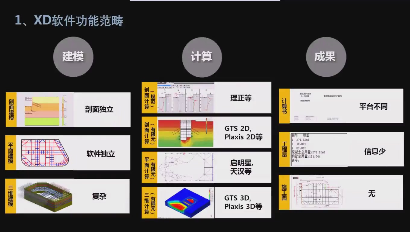 midas XD 网络培训第一期-软件基本操作及功能运用介绍
