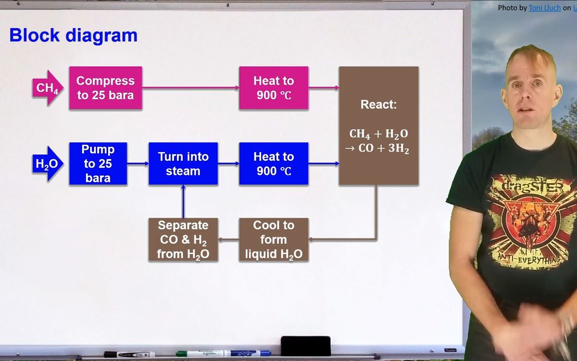 UniSim Hysys tutorial 1 part 1 Introduction -by Dr Bart Hallmark- ...