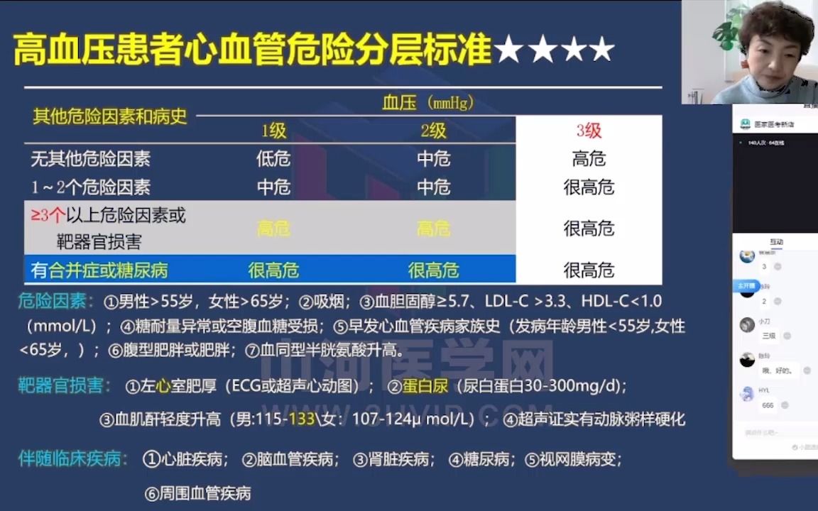144临床执业(助理)医师考试-高血压患者心血管危险分层标准一 山河...