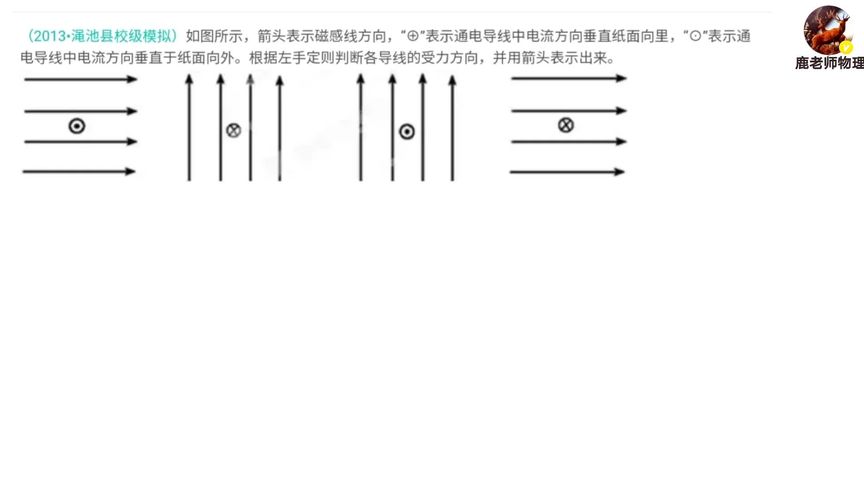 判断通电导体受到磁场力的方向