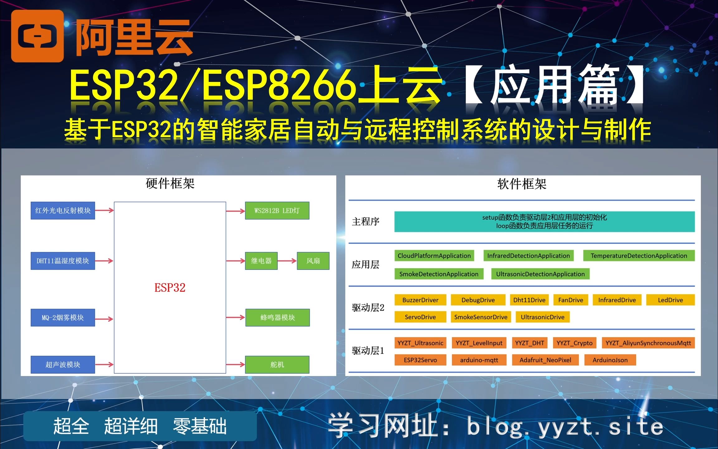 Arduino ESP32 阿里云 毕业设计 课程设计 DIY制作 0001——基于ESP...