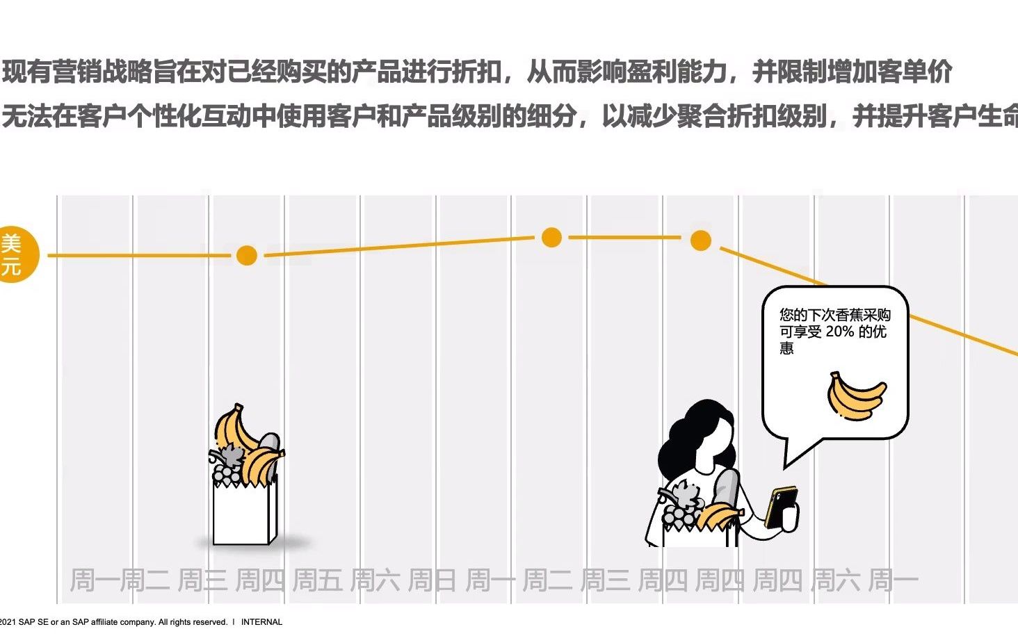 CX 每日分享 104 - 浅谈全生命周期营销的意义和价值1