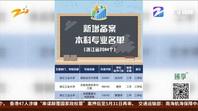 我省高校新增本科专业64个 撤销本科专业28个