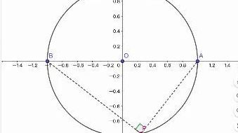 学用数学 Geogebra 小问答:如何用滑动条控制曲线上的动点