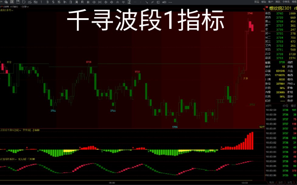 期货指标公式精准买卖点 通达信期货指标公式 期货指标公式源码 期货...