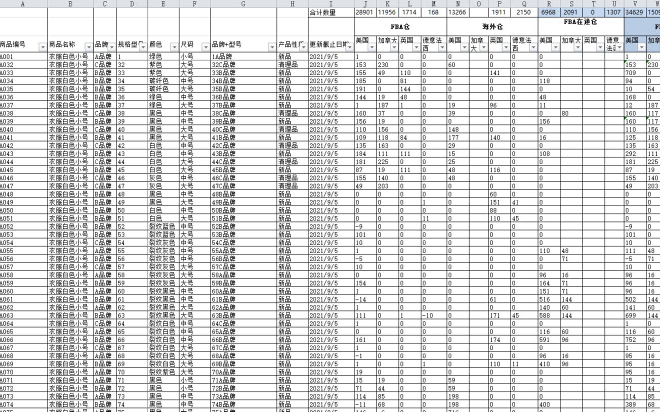 跨境电商PMC备货计划表