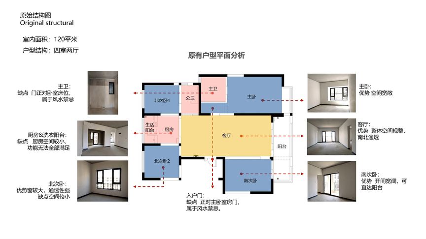 全案设计流程(第一集)室内家装设计,独立设计师