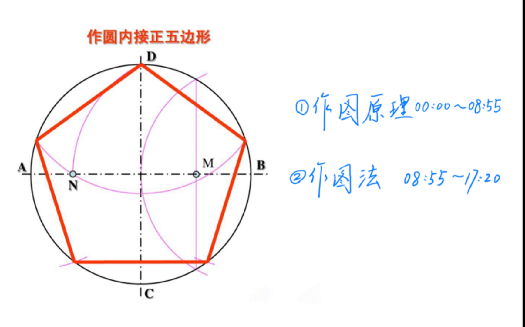 正五边形(五等分圆)尺规作图法