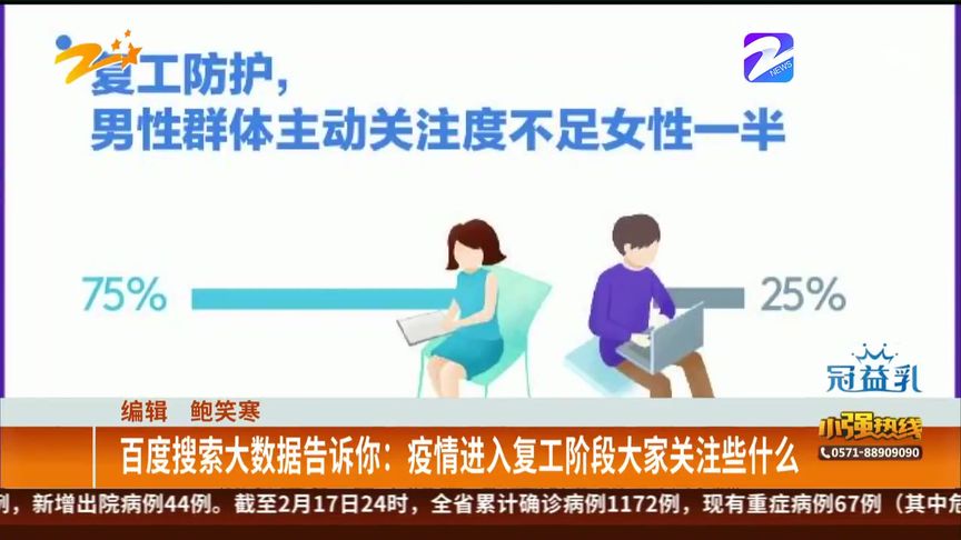 百度搜索大数据告诉你:疫情进入复工阶段大家关注些什么