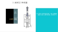 IABP护理管理及规范化使用