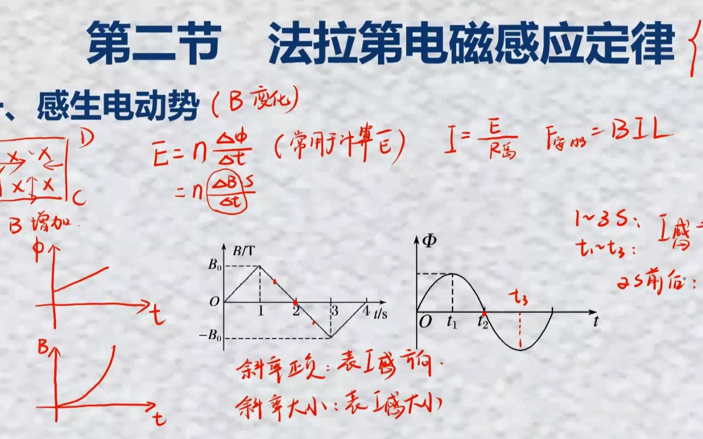 感生电动势(正课在20分钟)