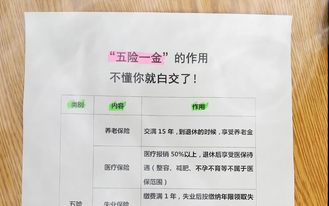 “五险一金”的作用,不懂你就白交了!