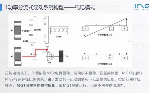 IND4汽车人APP——新能源汽车动力经济性仿真分析_3