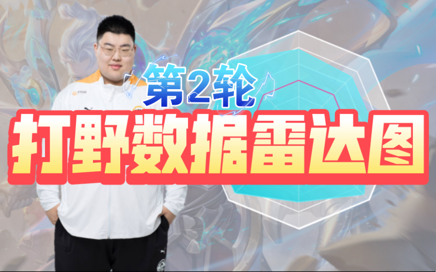 KPL春季赛打野数据雷达图【常规赛·第2轮】