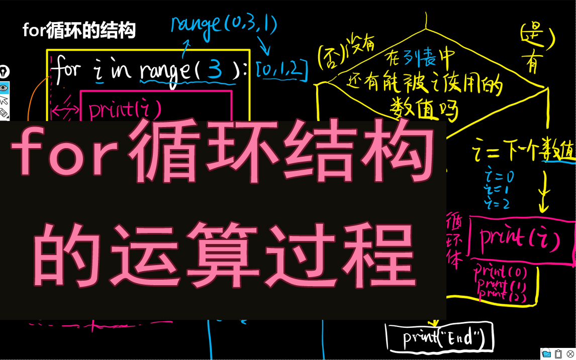 python中for循环结构的运算过程-适合广州市初中信息技术备考