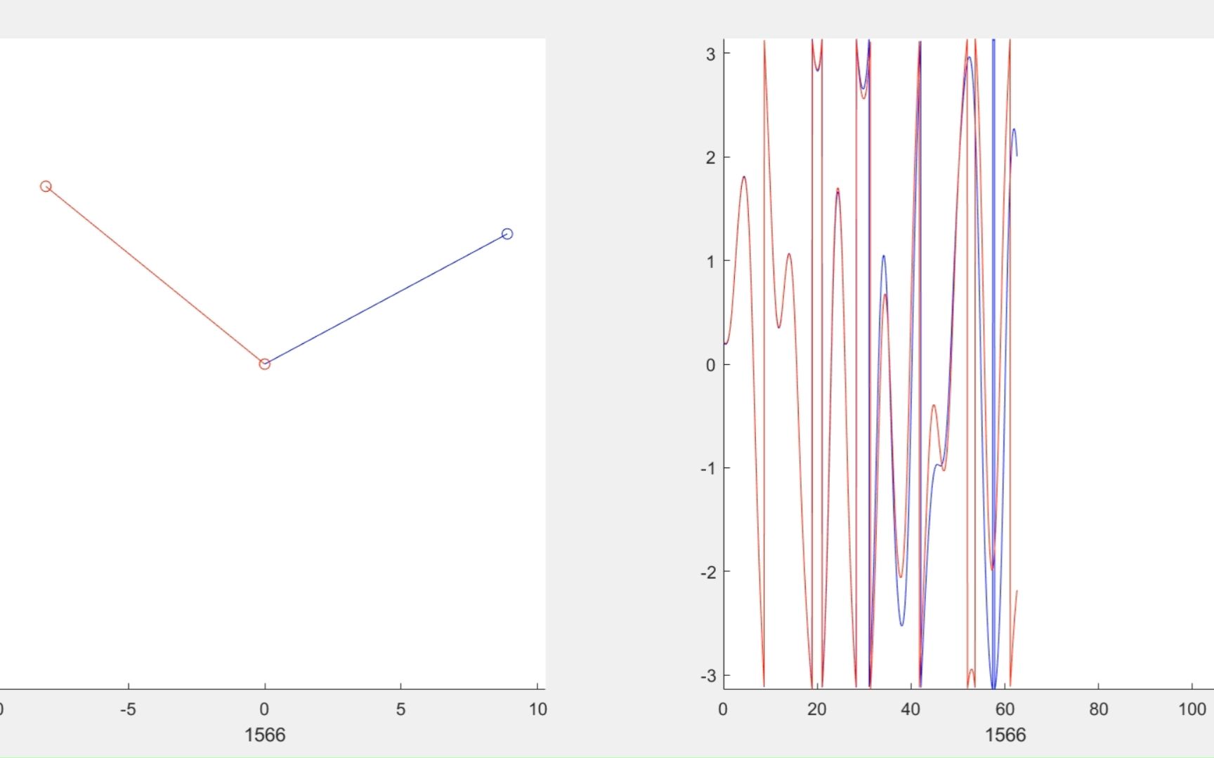 计算物理基础-受迫单摆(论起跑线和大力出奇迹)
