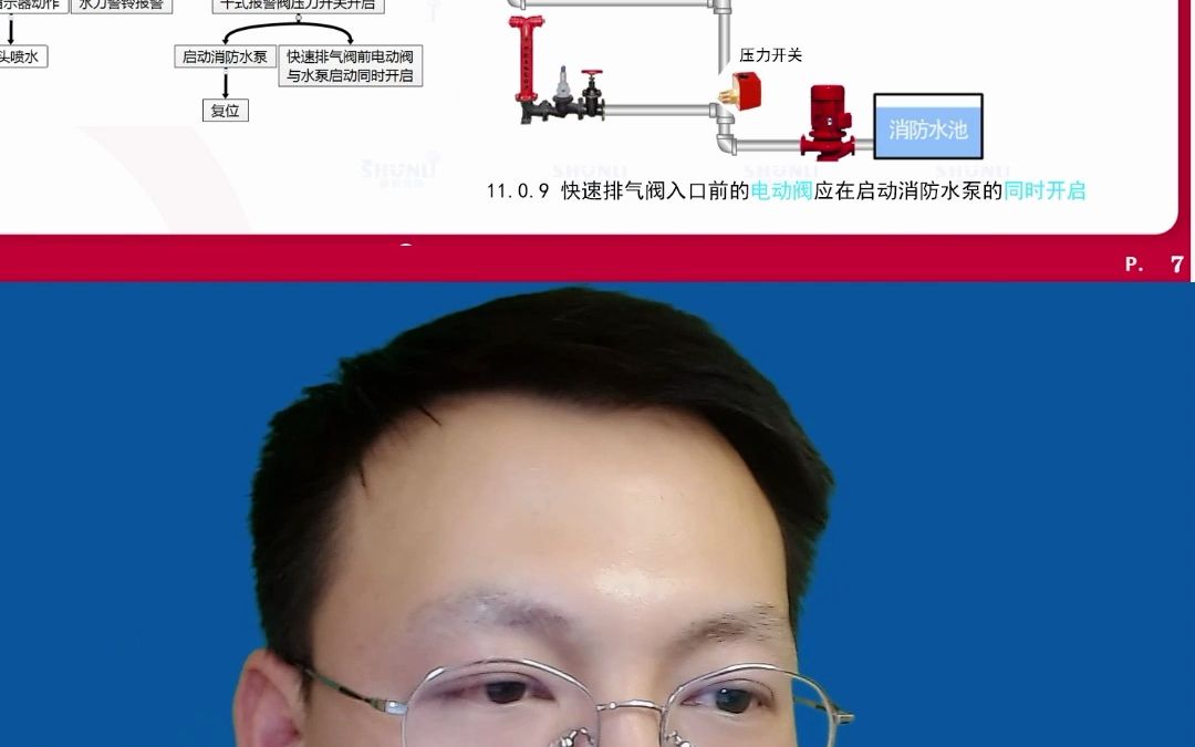 自动喷水灭火系统划重点6