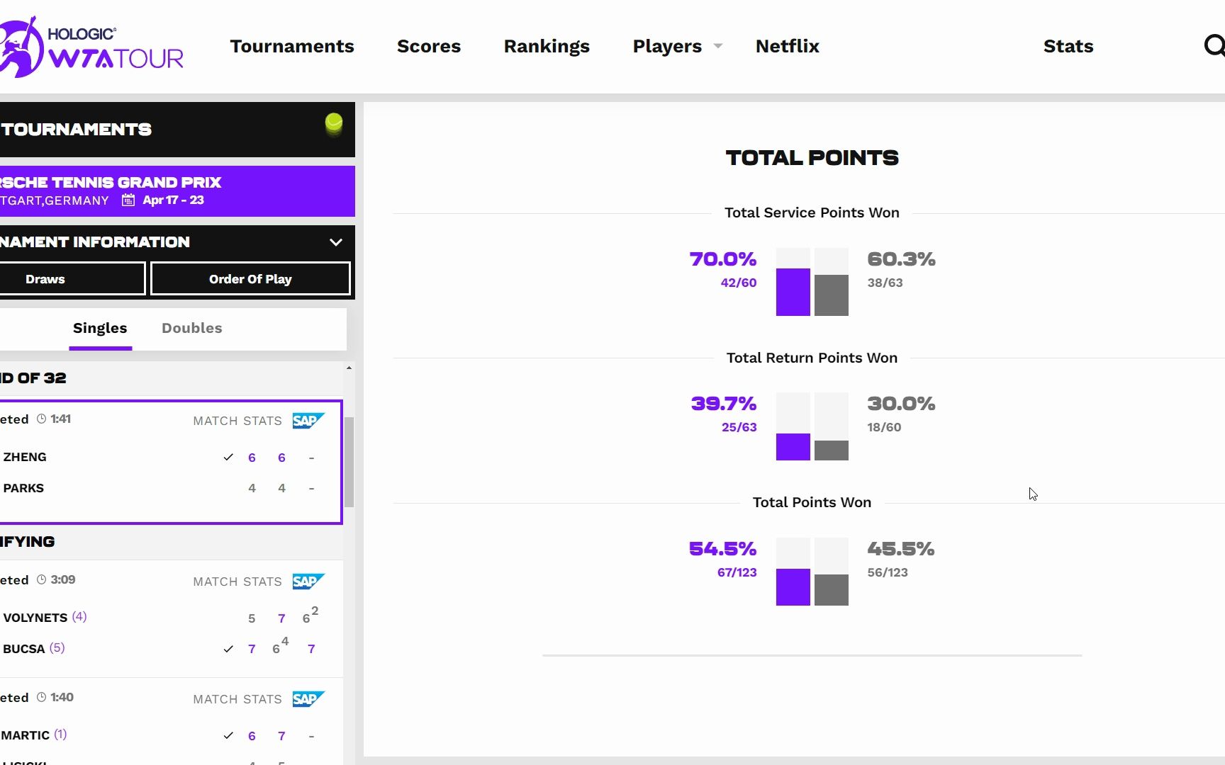 郑钦文vs帕克斯 全场比赛技术统计(淘米两次破发带走比赛) #网球解说...